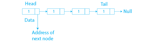Abstract Data Type Adt In Data Structure
